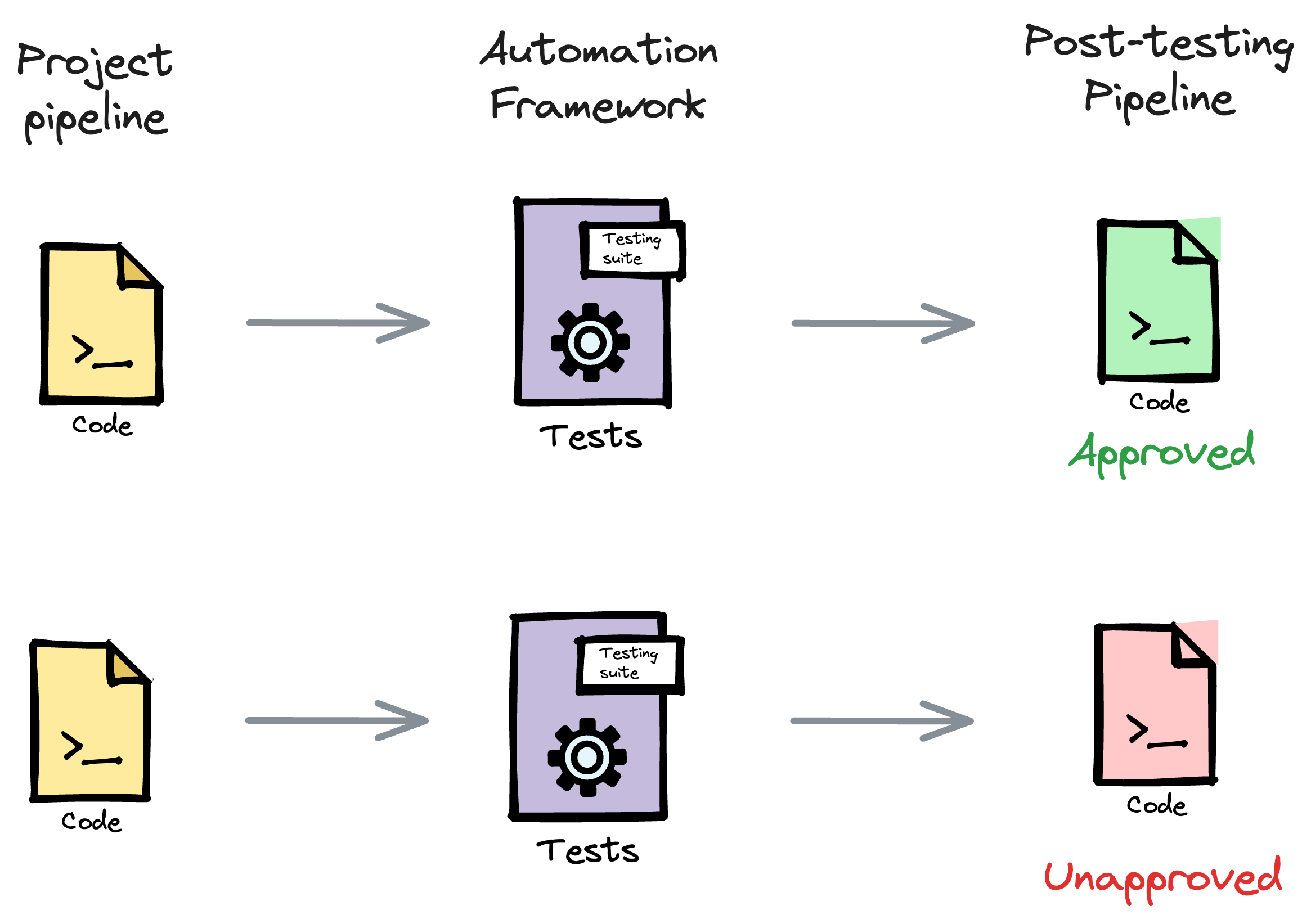 Develop an Elegant Testing Framework For Data Science Projects Using Pytest Develop an Elegant Testing Framework For Data Science Projects Using Pytest