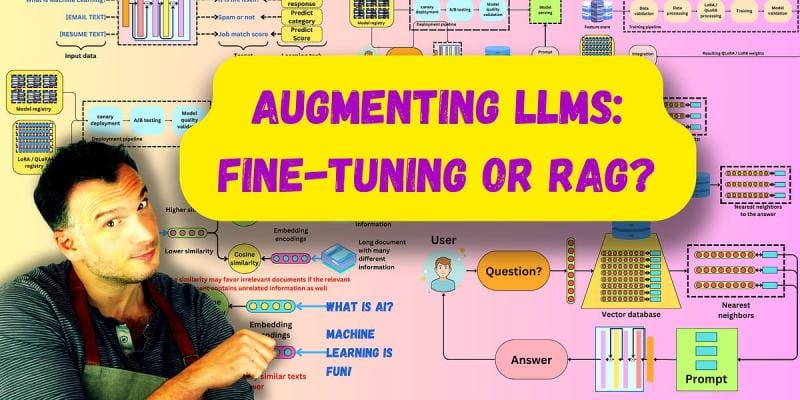 Augmenting LLMs: Fine-Tuning or RAG? Augmenting LLMs: Fine-Tuning or RAG?