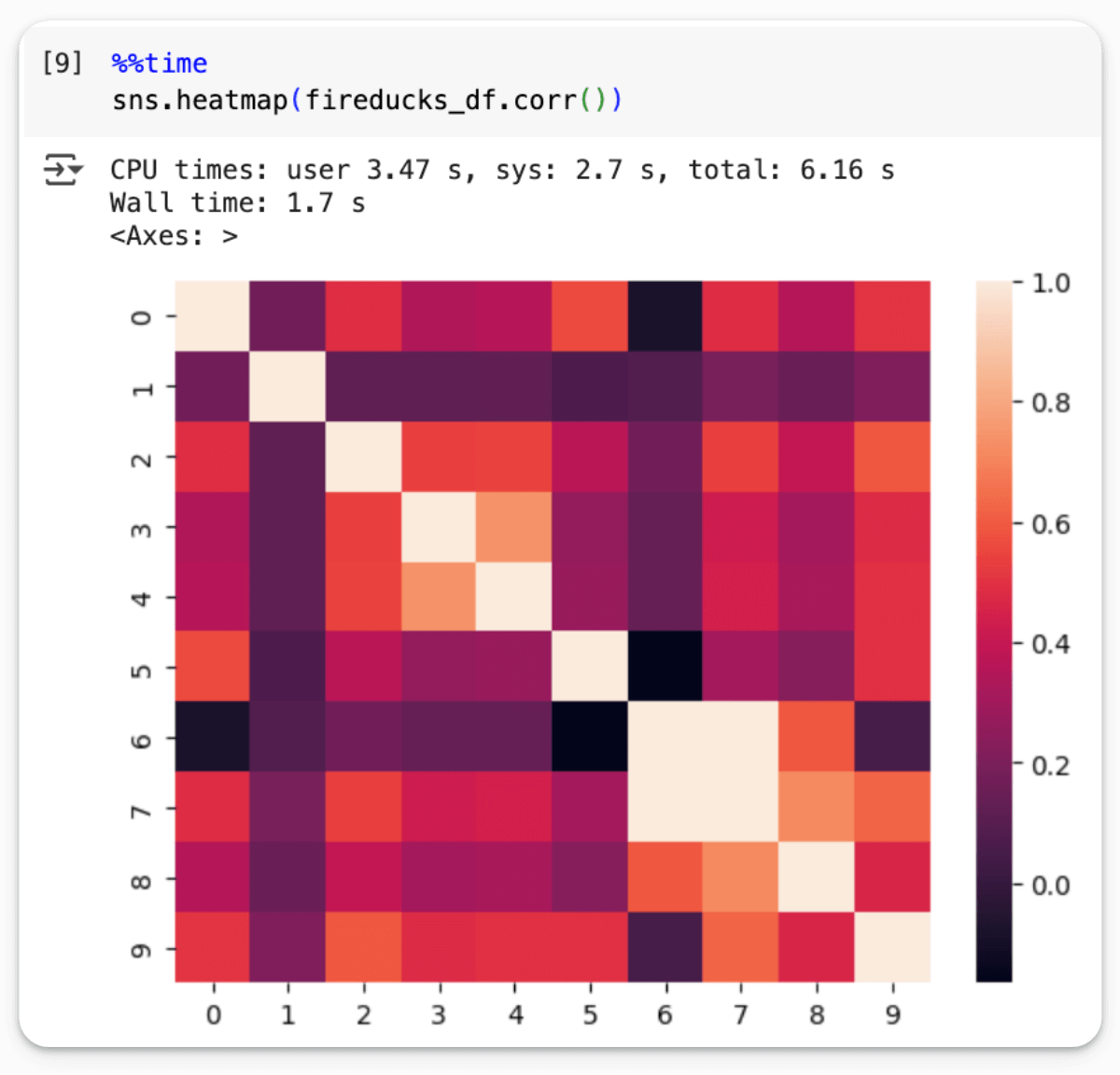 FireDucks with Seaborn