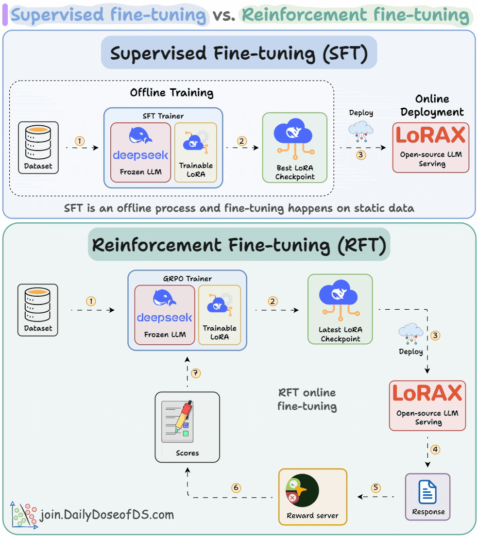 [Hands-on] Build Your Reasoning LLM