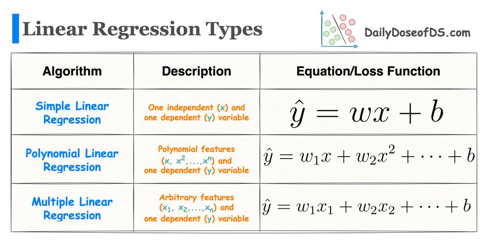 Where Did The Assumptions of Linear Regression Originate From?