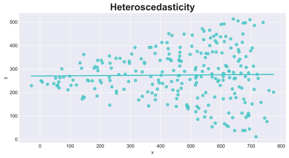 Where Did The Assumptions of Linear Regression Originate From?