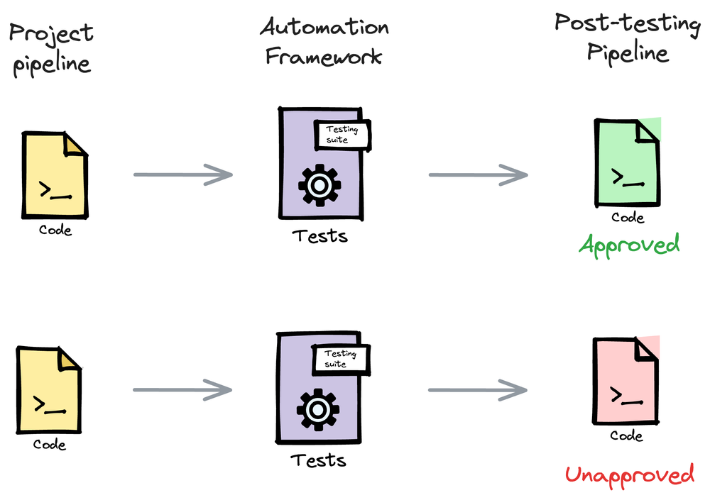 Develop An Elegant Testing Framework For Data Science Projects Using Pytest