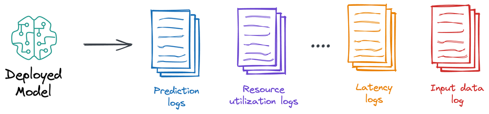 Deploy, Version Control, and Manage ML Models Right From Your Jupyter ...