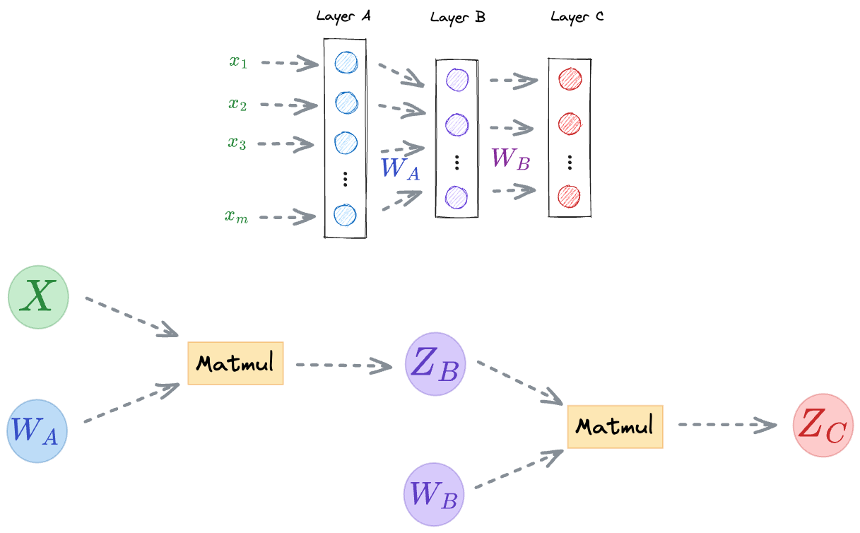 Sklearn Models are Not Deployment Friendly! Supercharge Them With ...