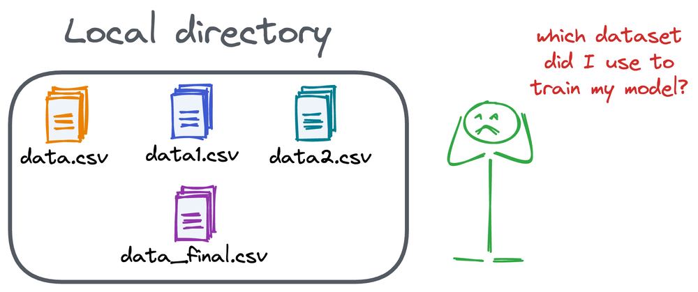 You Cannot Build Large Data Projects Until You Learn Data Version Control!