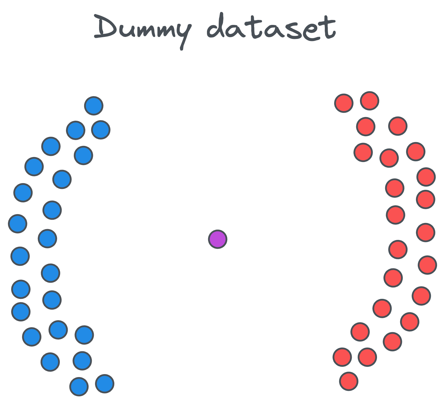 Dbscan The Faster And Scalable Alternative To Dbscan Clustering 