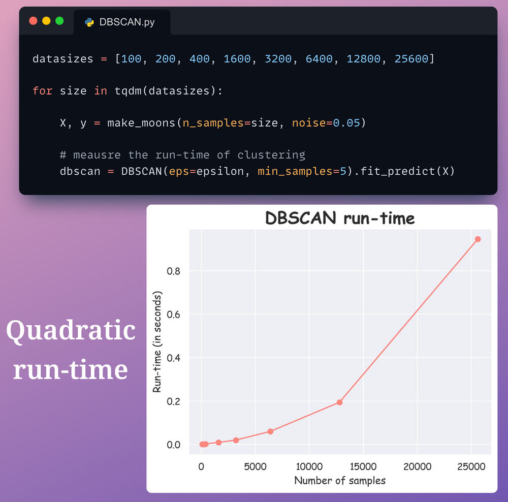 Dbscan The Faster And Scalable Alternative To Dbscan Clustering