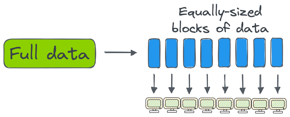 Dont Stop At Pandas And Sklearn Get Started With Spark Dataframes And Big Data Ml Using Pyspark