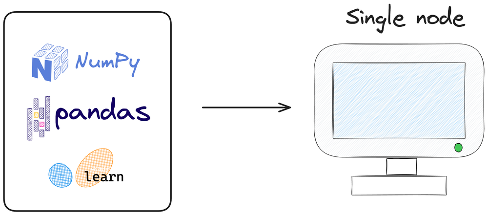 Dont Stop At Pandas And Sklearn Get Started With Spark Dataframes And Big Data Ml Using Pyspark