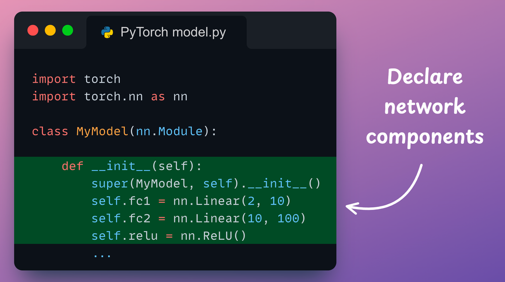 Pytorch Models Are Not Deployment Friendly Supercharge Them With 8131