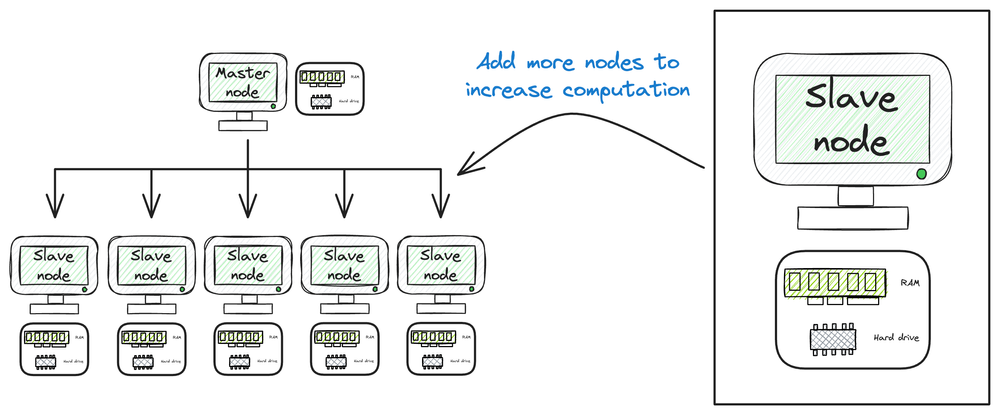 Dont Stop At Pandas And Sklearn Get Started With Spark Dataframes And Big Data Ml Using Pyspark 