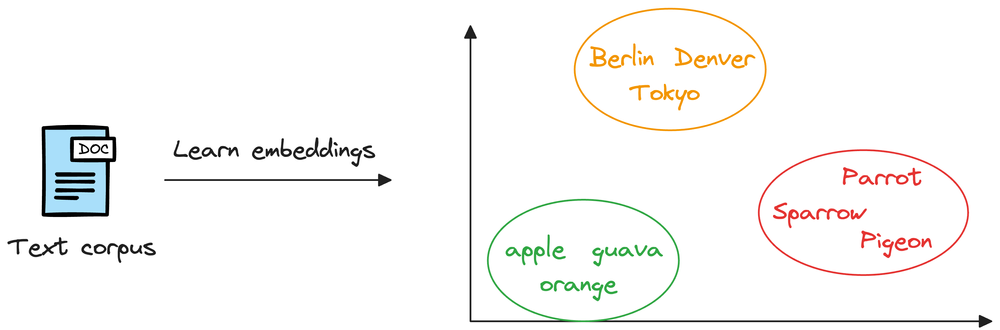 A Crash Course on Building RAG Systems – Part 1 (With Implementation)