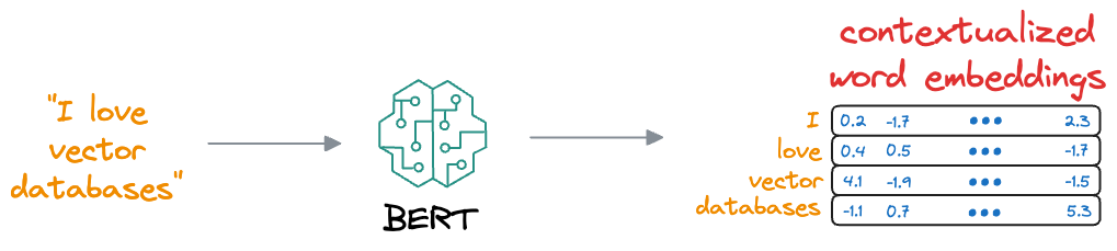 Bi-encoders and Cross-encoders for Sentence Pair Similarity Scoring ...