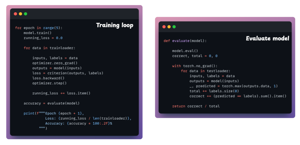 A Detailed and Beginner-Friendly Introduction to PyTorch Lightning: The ...