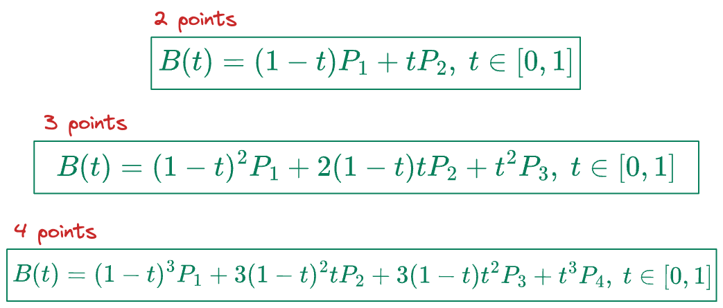 A Beginner-friendly Introduction to Kolmogorov Arnold Networks (KAN)