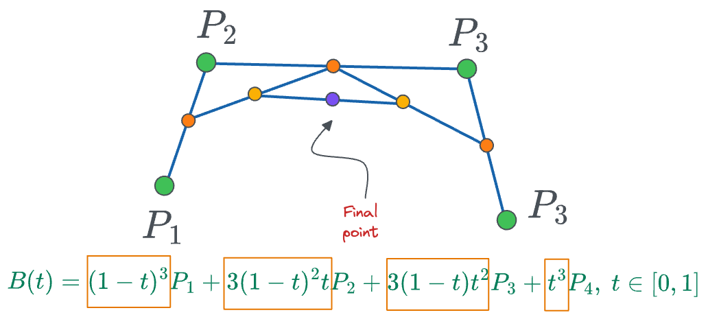 A Beginner-friendly Introduction to Kolmogorov Arnold Networks (KAN)