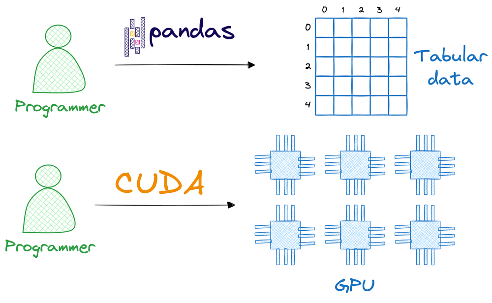 Implementing (Massively) Parallelized CUDA Programs From Scratch Using ...