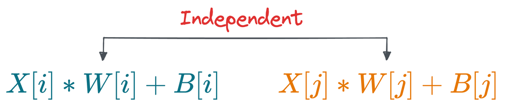 Implementing Massively Parallelized Cuda Programs From Scratch Using Cuda Programming