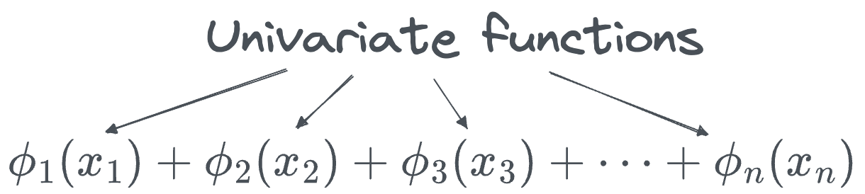 A Beginner-friendly Introduction to Kolmogorov Arnold Networks (KAN)