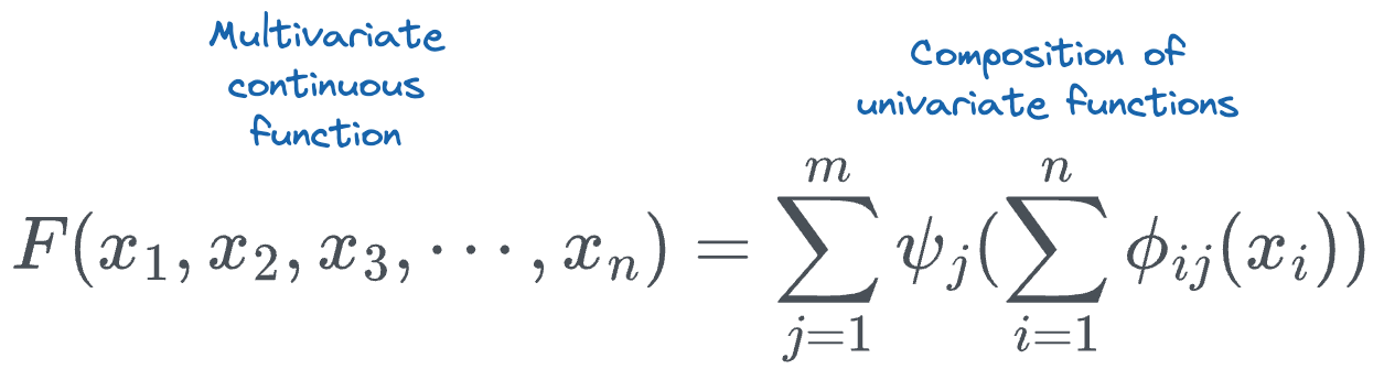 A Beginner-friendly Introduction to Kolmogorov Arnold Networks (KAN)