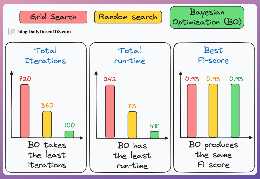 Daily Dose of Data Science (Page 1)