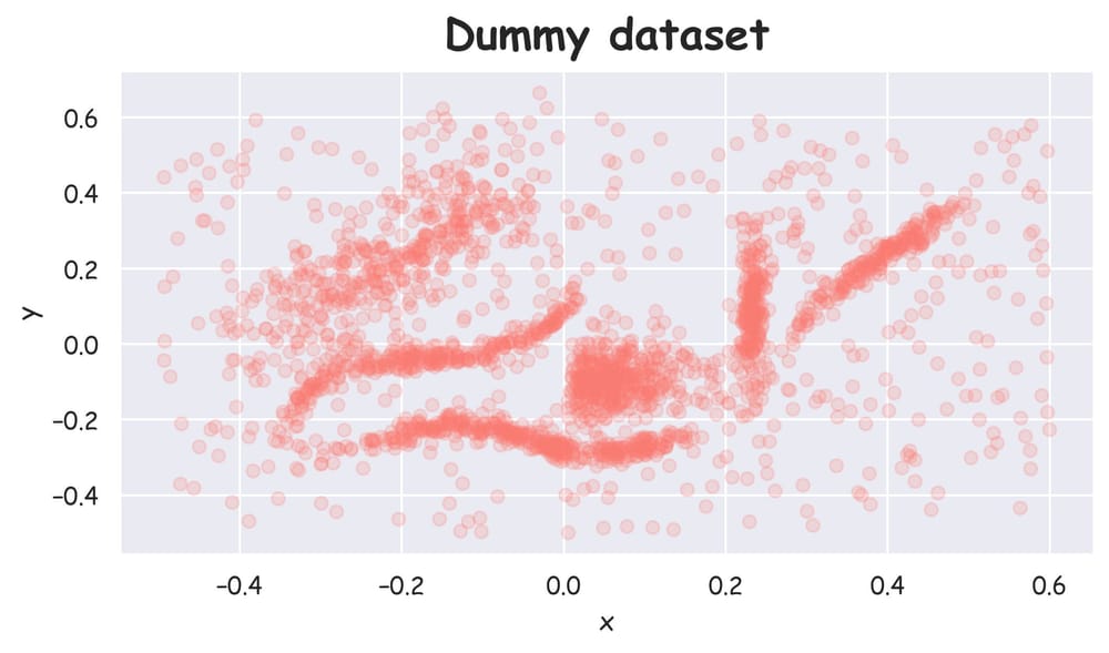HDBSCAN: The Supercharged Version of DBSCAN — An Algorithmic Deep Dive