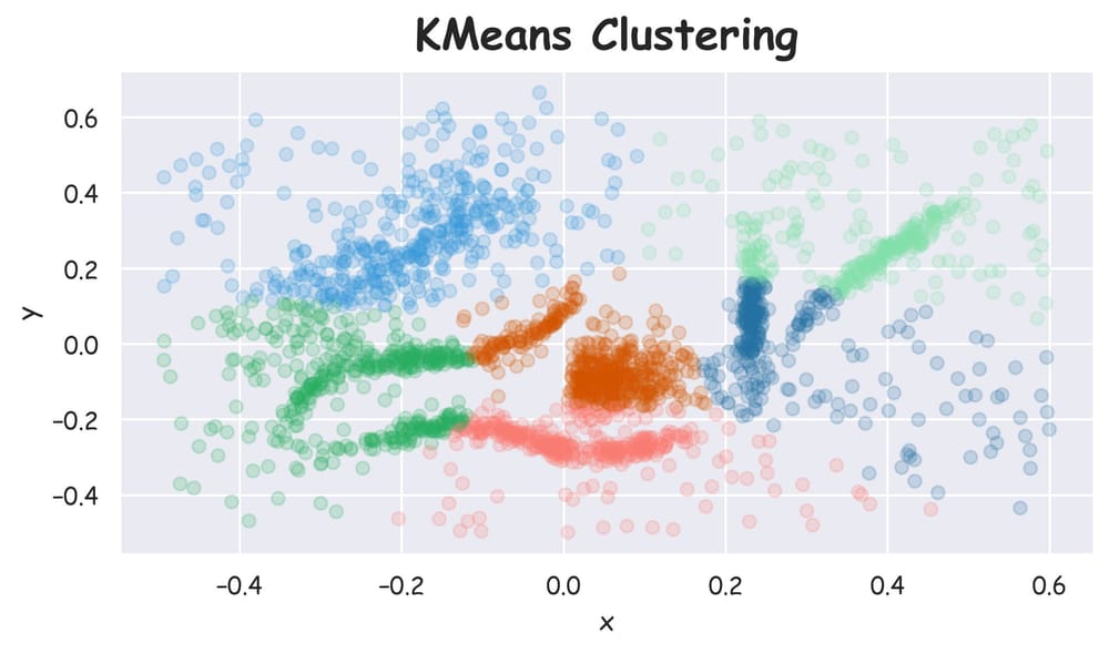 HDBSCAN: The Supercharged Version of DBSCAN — An Algorithmic Deep Dive