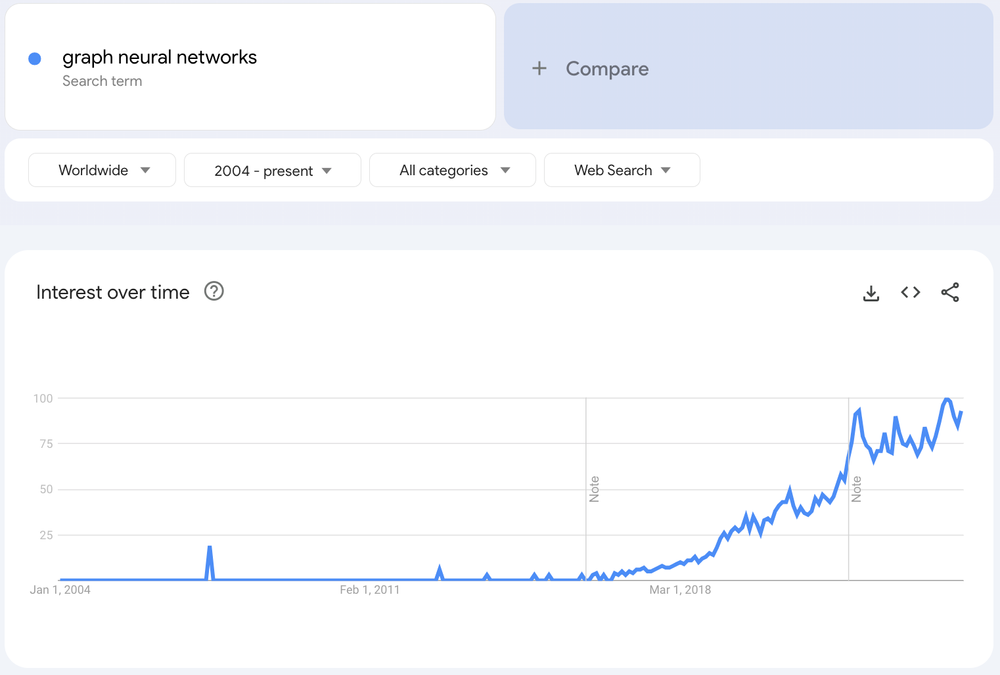 A Crash Course on Graph Neural Networks (Implementation Included) – Part 1