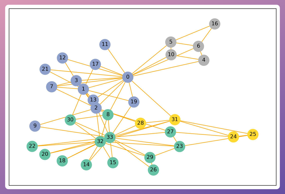A Crash Course on Graph Neural Networks (Implementation Included) – Part 2