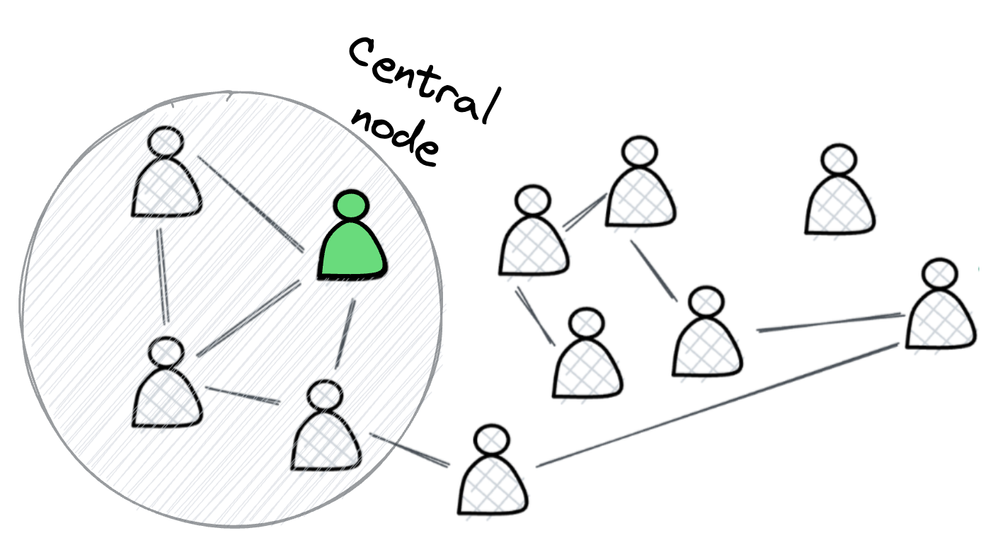 A Crash Course on Graph Neural Networks (Implementation Included) – Part 2