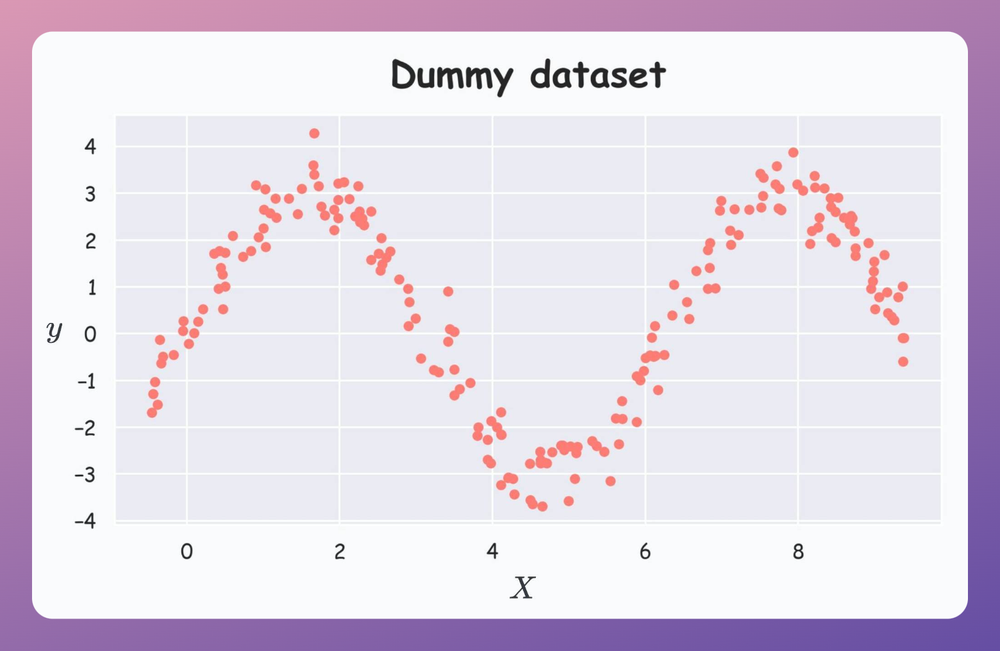 Formulating and Implementing XGBoost From Scratch