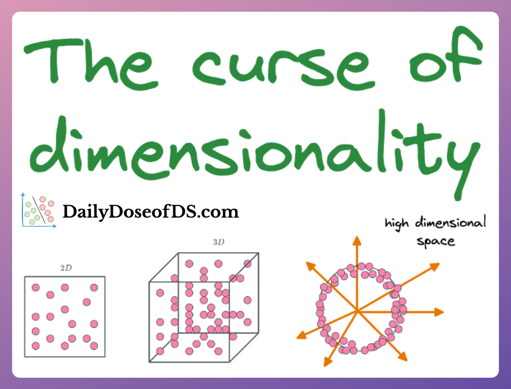 Daily Dose of Data Science