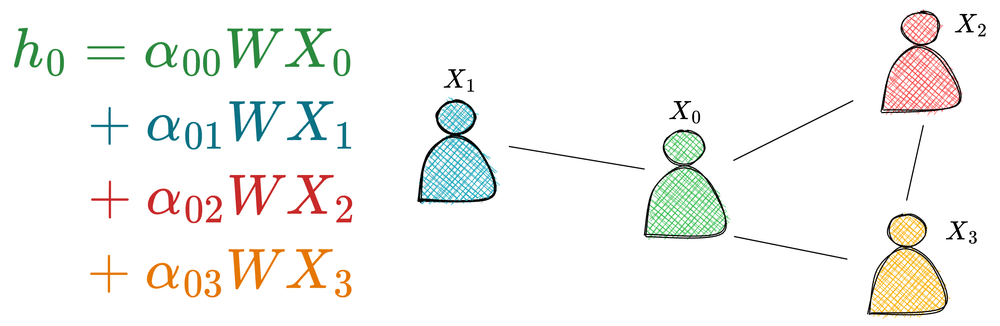 A Crash Course on Graph Neural Networks (Implementation Included) – Part 3