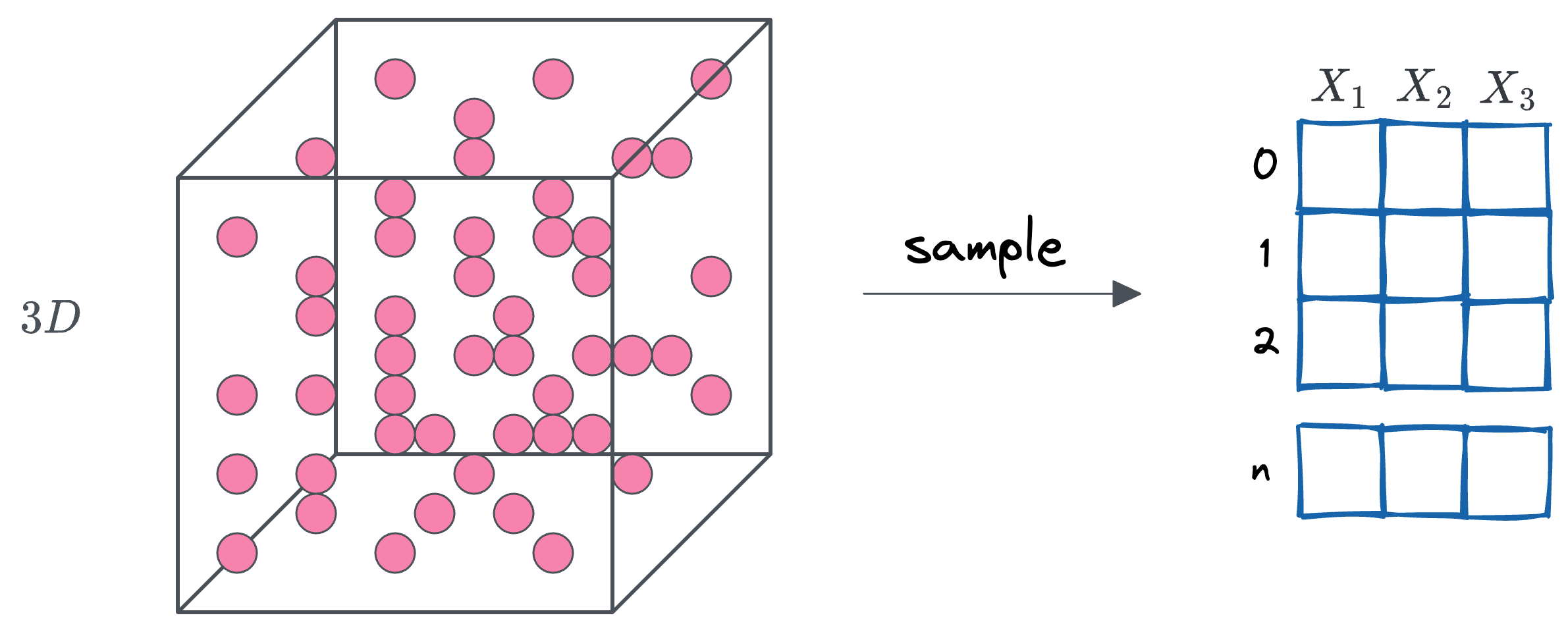 A Mathematical Deep Dive Into the Curse of Dimensionality