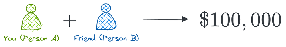 Model Interpretability (Part 3)