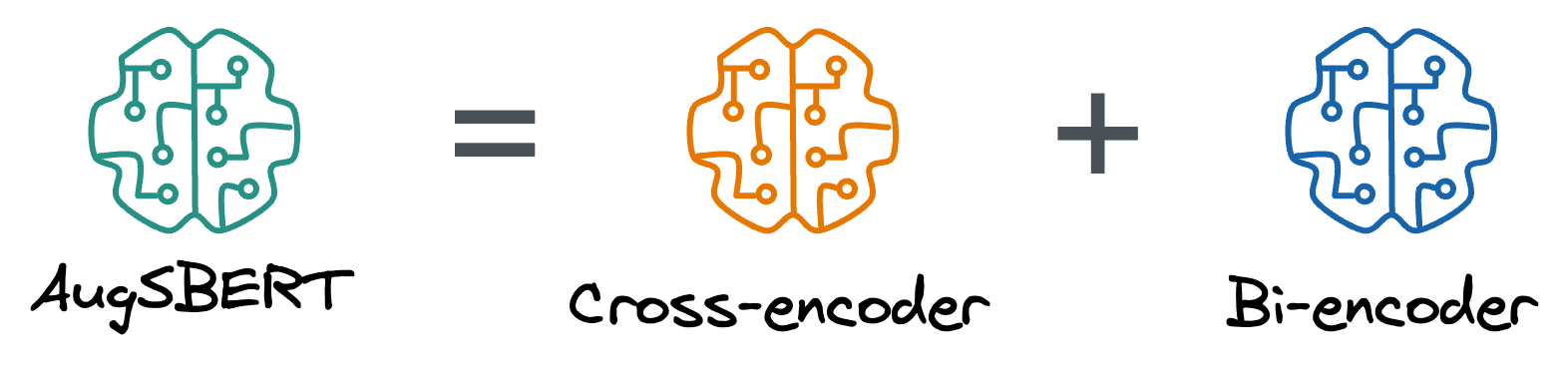 AugSBERT: Bi-encoders + Cross-encoders for Sentence Pair Similarity ...