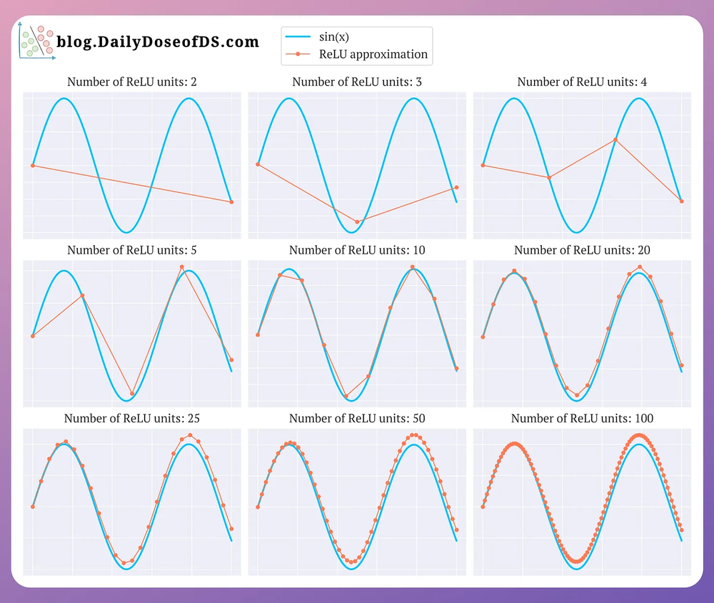 Model Interpretability (Part 2)