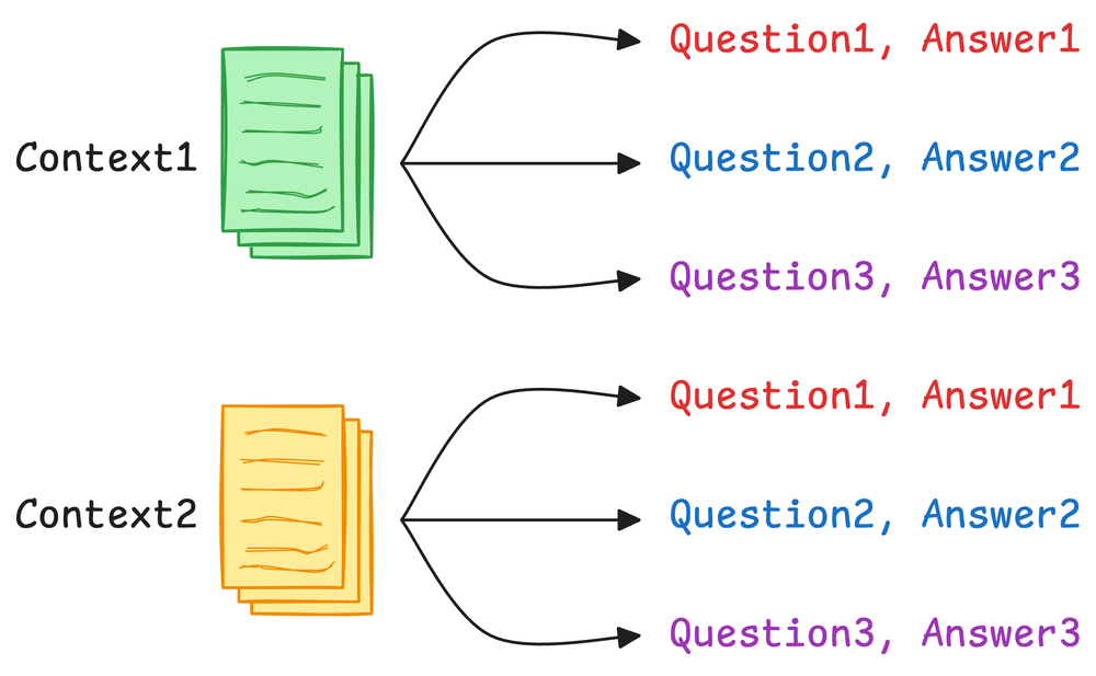 A Crash Course On Building Rag Systems Part 3 With Implementation