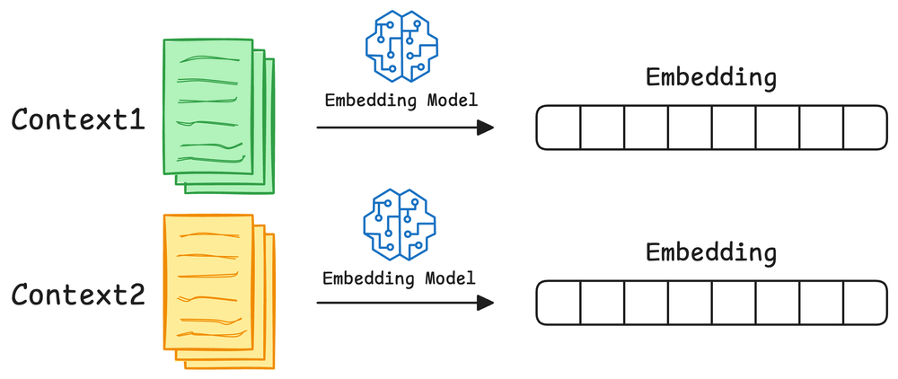 A Crash Course on Building RAG Systems – Part 3 (With Implementation)
