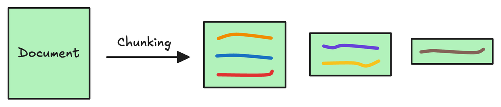 A Crash Course on Building RAG Systems – Part 2 (With Implementation)