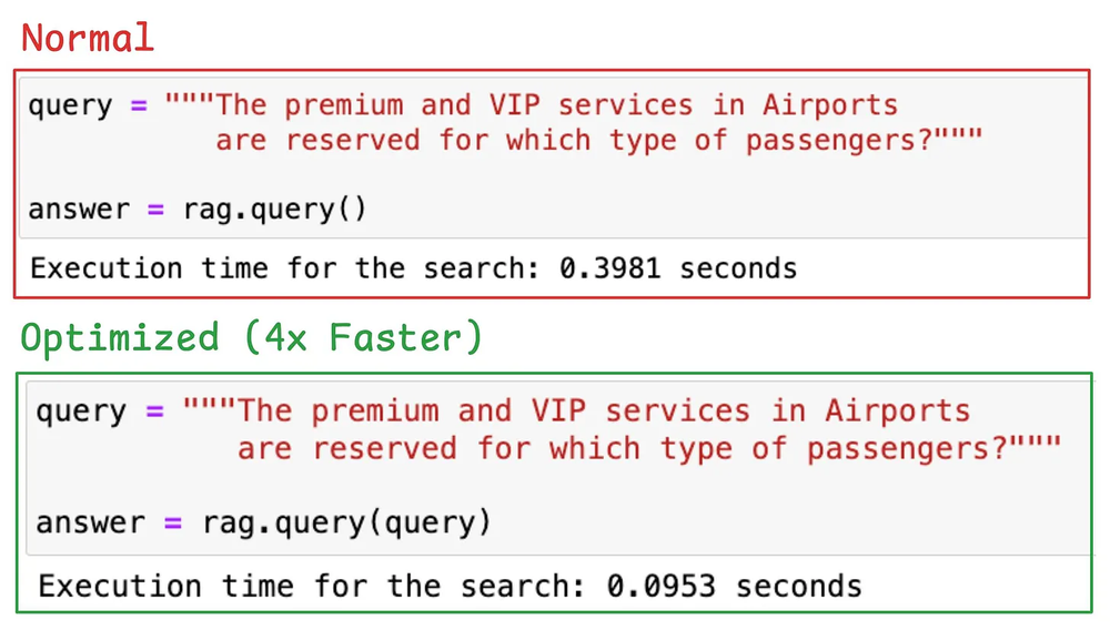 A Crash Course On Building Rag Systems Part 4 With Implementation