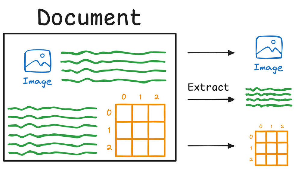 A Crash Course on Building RAG Systems – Part 4 (With Implementation)