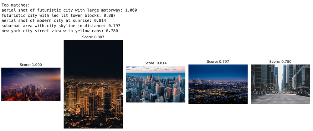 A Crash Course On Building Rag Systems Part 5 With Implementation
