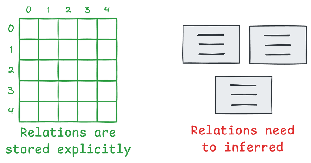 A Crash Course on Building RAG Systems – Part 7 (With Implementation)