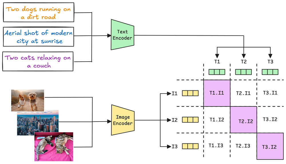 A Crash Course On Building Rag Systems Part 5 With Implementation