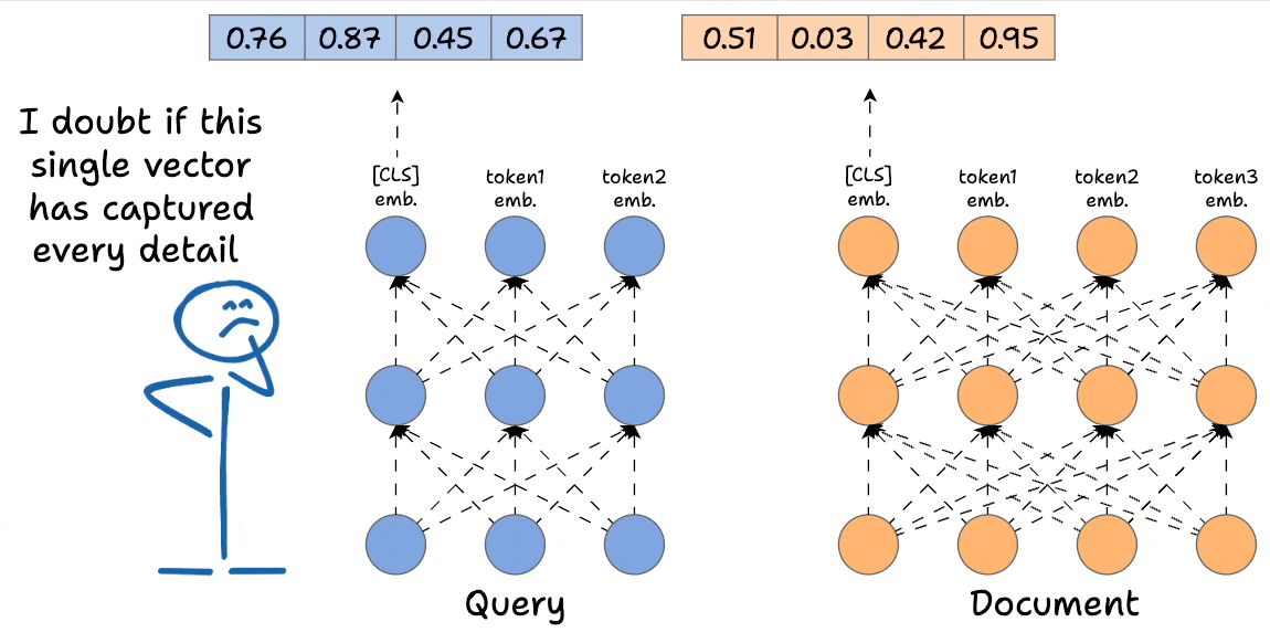 A Crash Course on Building RAG Systems – Part 8 (With Implementation)