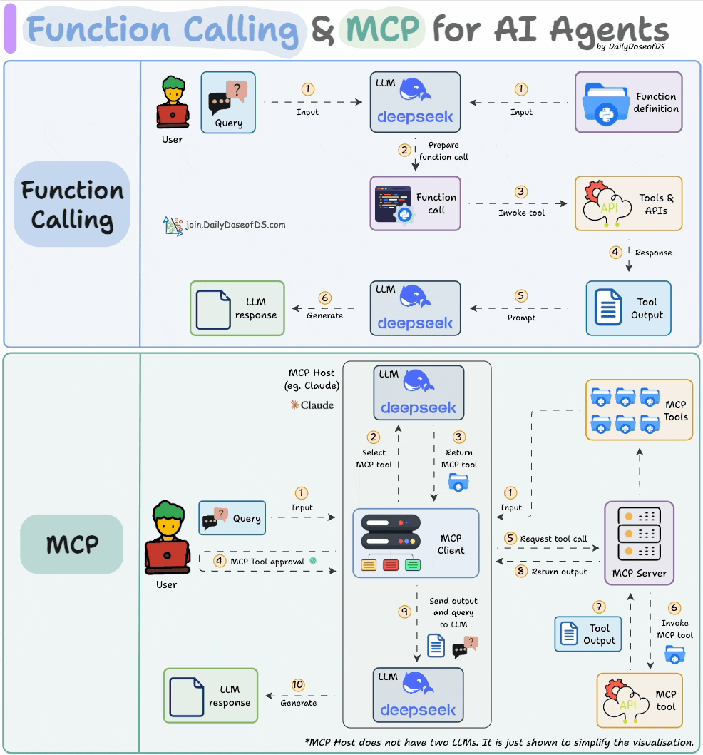 Daily Dose of Data Science (Page 1) Daily Dose of Data Science (Page 1)