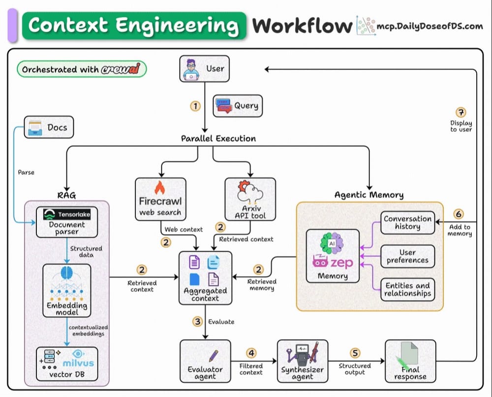 Daily Dose of Data Science (Page 1)
