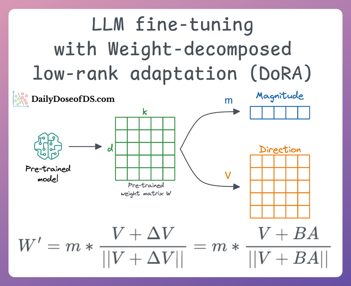 Implementing DoRA (an Improved LoRA) from Scratch Implementing DoRA (an Improved LoRA) from Scratch
